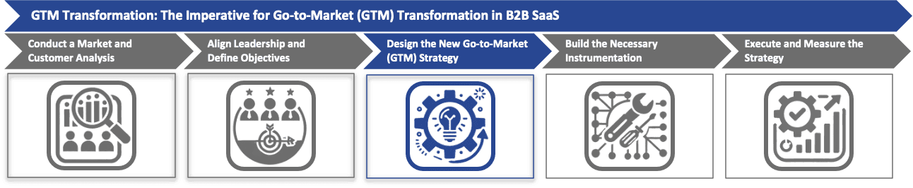 Scaling Revenue Growth: The Imperative for Go-to-Market (GTM ...